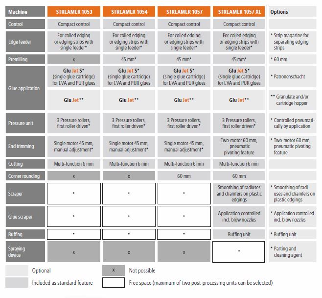 HOLZ-HER STREAMER 1053/1054/1057 XL